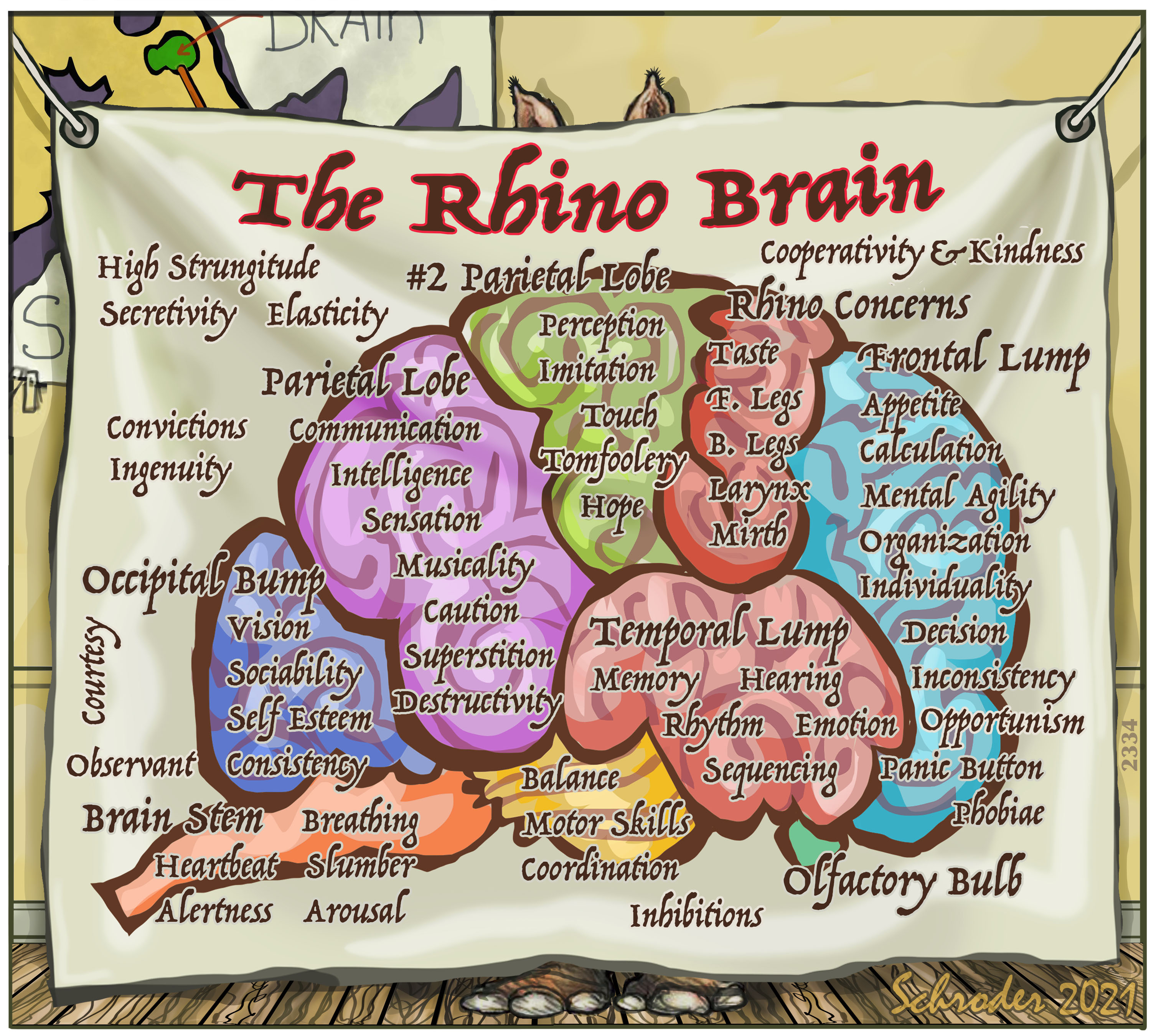 Brain Waves | Your Inner Rhino